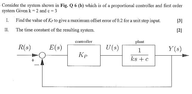 Solved Consider the system shown in Fig. Q 6 (b) which is of | Chegg.com