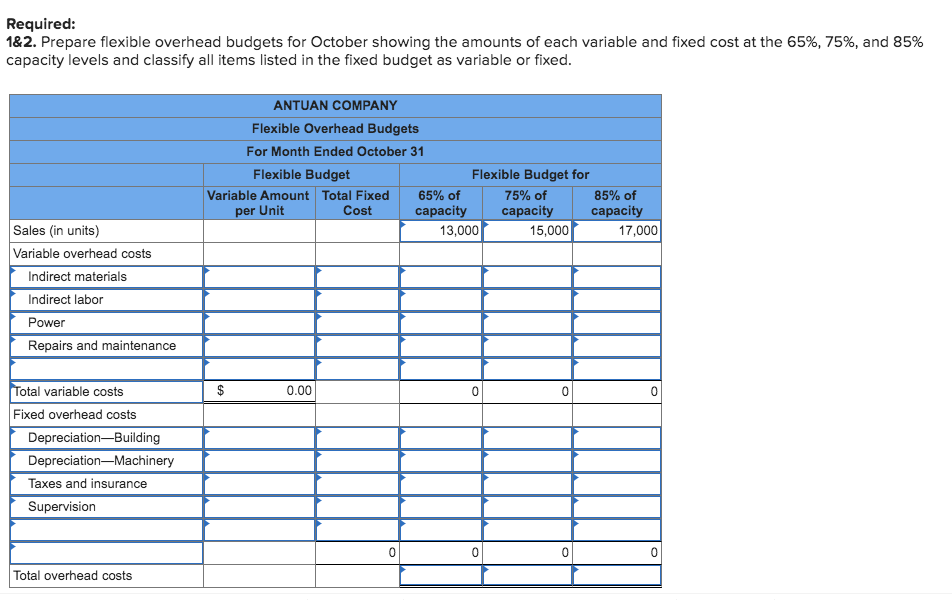 Solved Required information Problem 08-3A Flexible budget | Chegg.com