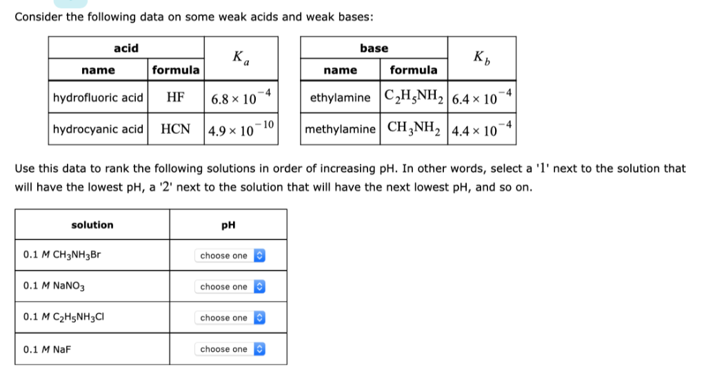 Solved Consider the following data on some weak acids and | Chegg.com