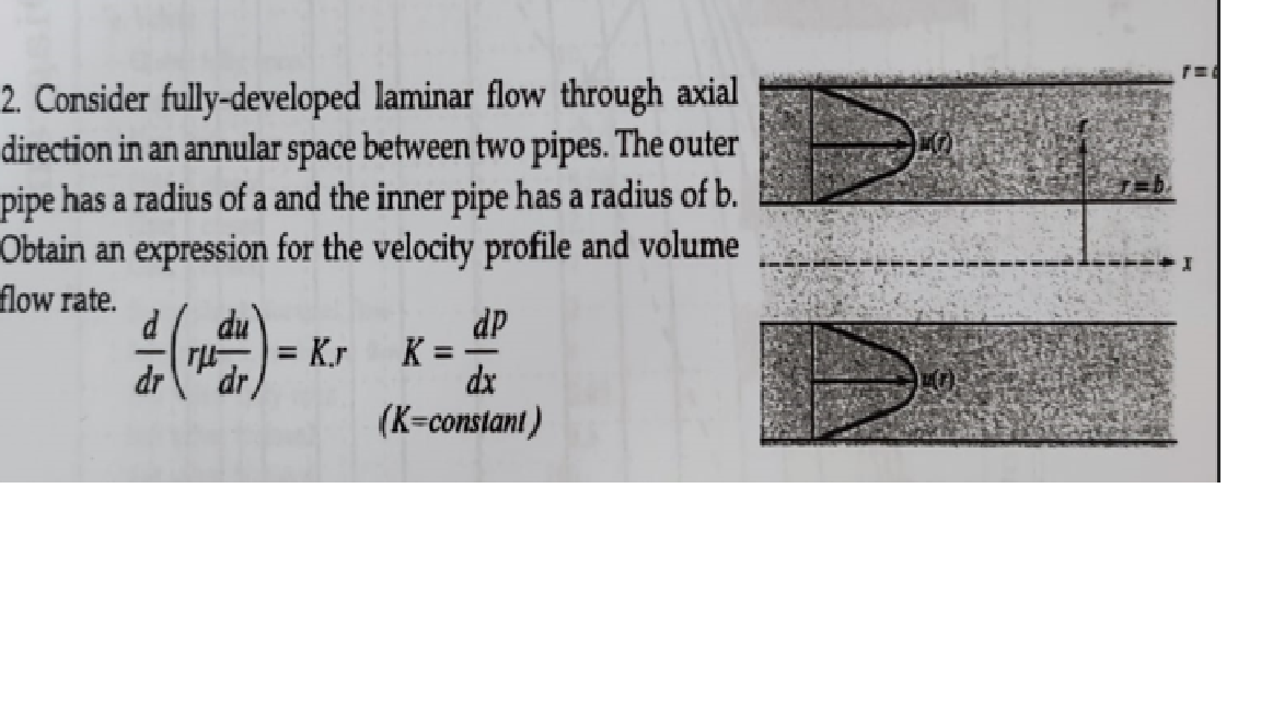 Solved 2. Consider fully-developed laminar flow through | Chegg.com