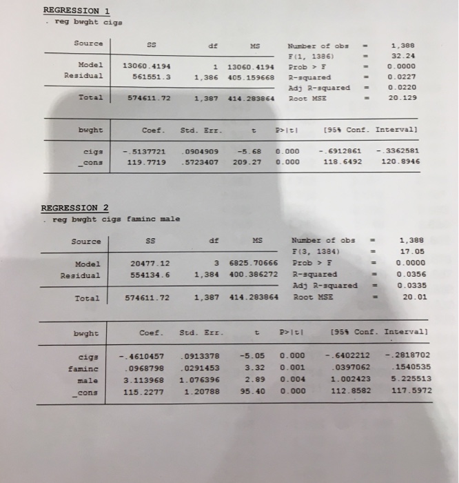 Solved Regression Output Stata Question: (Regression | Chegg.com