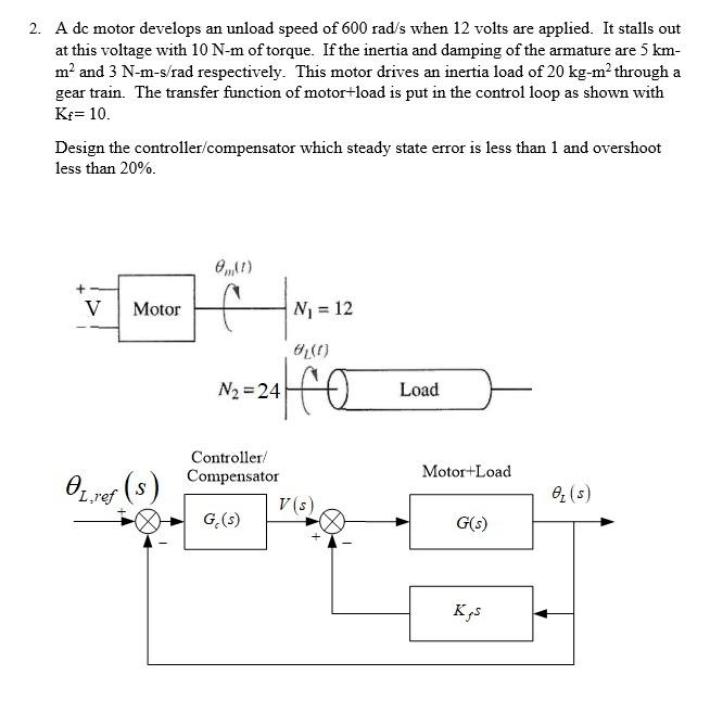Solved 2. A dc motor develops an unload speed of 600 rad/s | Chegg.com