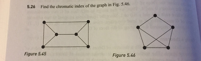 Solved Find the chromatic index of the graph in Fig 5.46. | Chegg.com