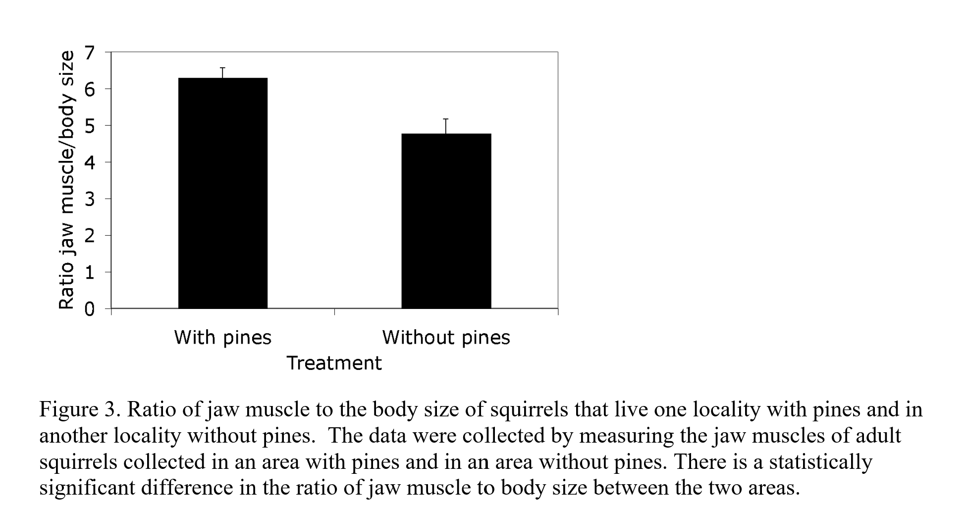 Solved Annotate Graph Below Based Of Evidence Above Just An 