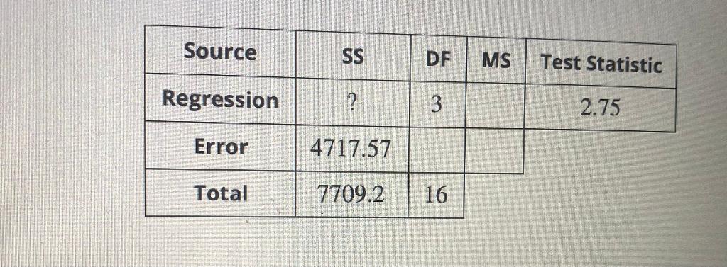 Solved Step 1 of 9 : Calculate the Sum of Squared | Chegg.com