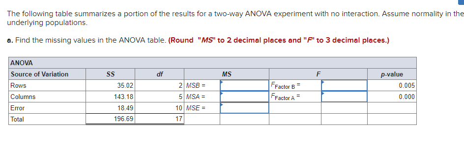 Solved b) At the 10% significance level, can you conclude | Chegg.com