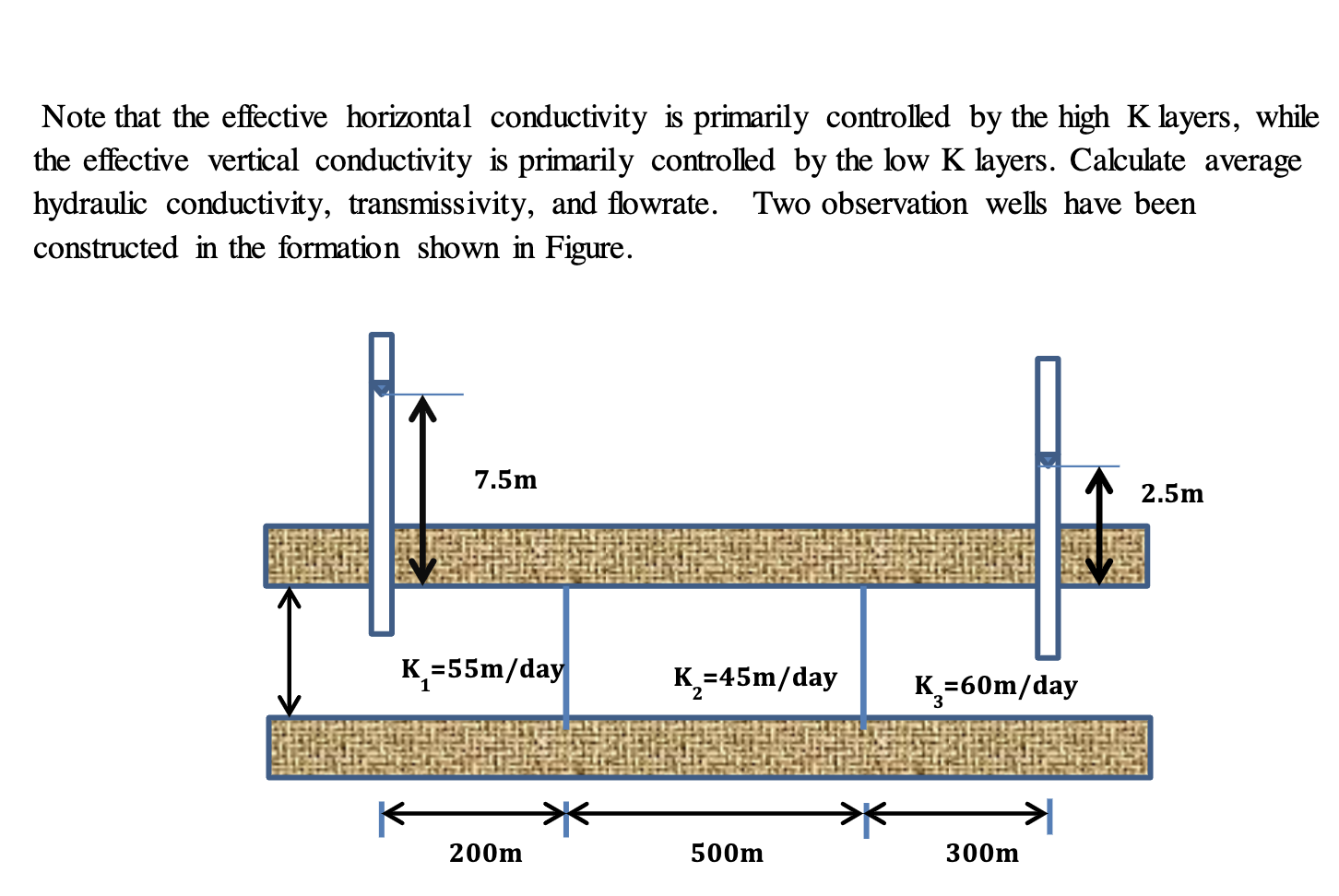 Solved Note that the effective horizontal conductivity is | Chegg.com
