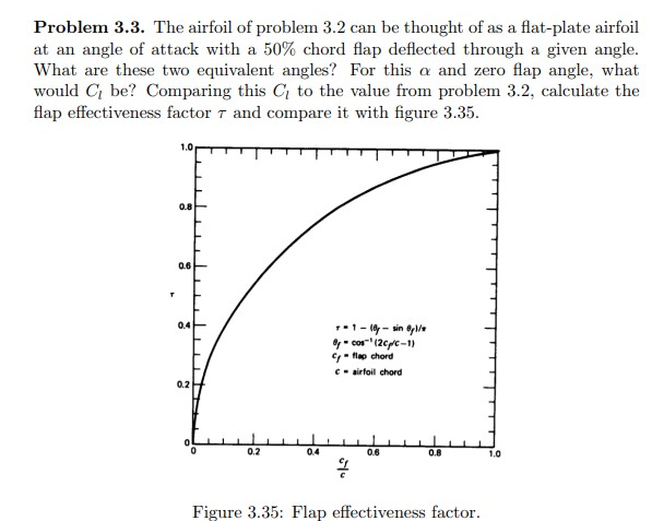 Problem 3.3. The airfoil of problem 3.2 can be | Chegg.com