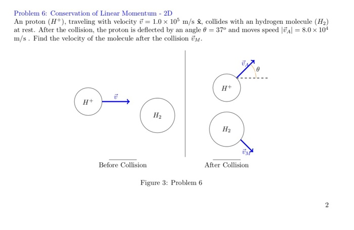 Solved Problem 6: Conservation of Linear Momentum 2D An | Chegg.com