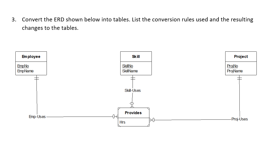 Solved: 3. Convert the ERD shown below into tables. List Solved: 3. Convert the ERD shown below into tables. List