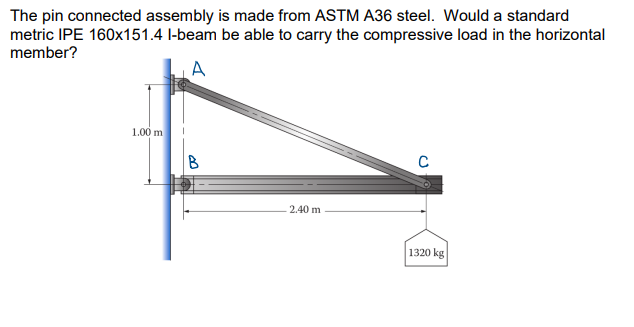 Solved The pin connected assembly is made from ASTM A36 | Chegg.com