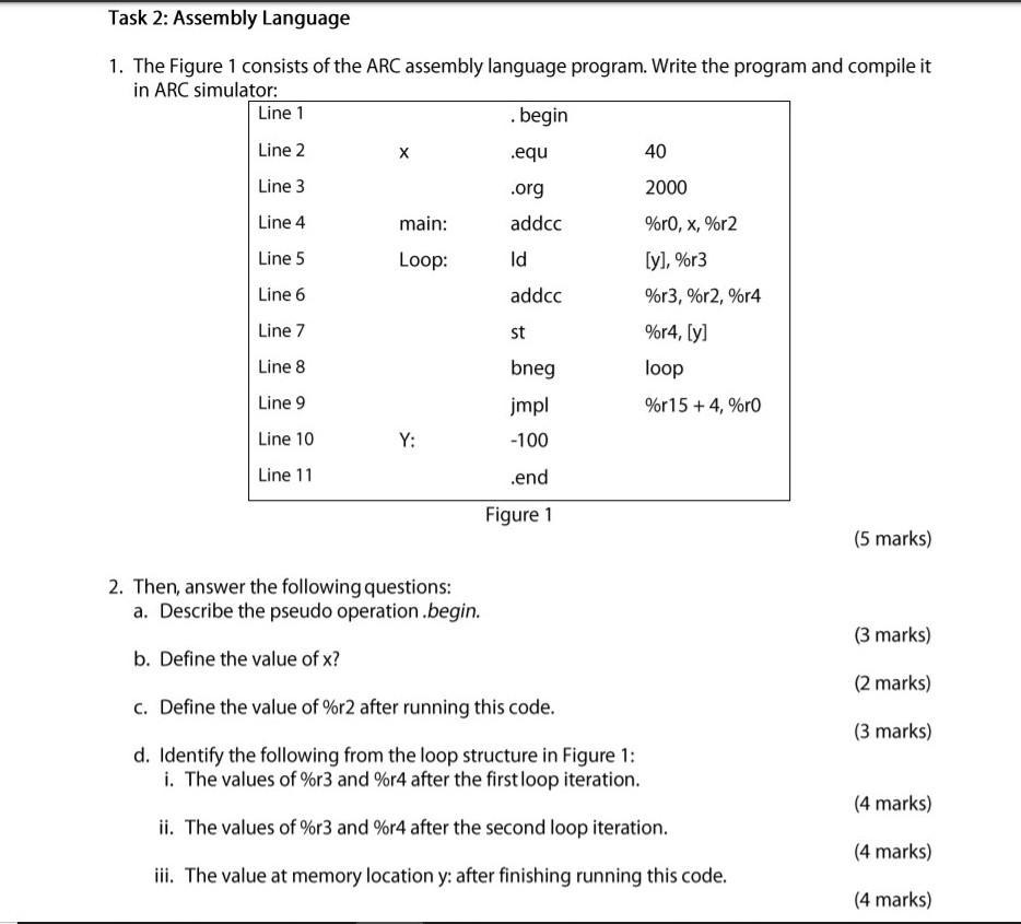 Solved Task 2: Assembly Language .org 1. The Figure 1 | Chegg.com