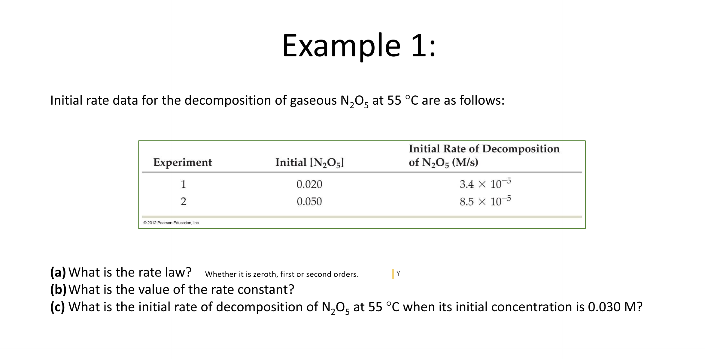 Solved Example 1: Initial rate data for the decomposition of | Chegg.com