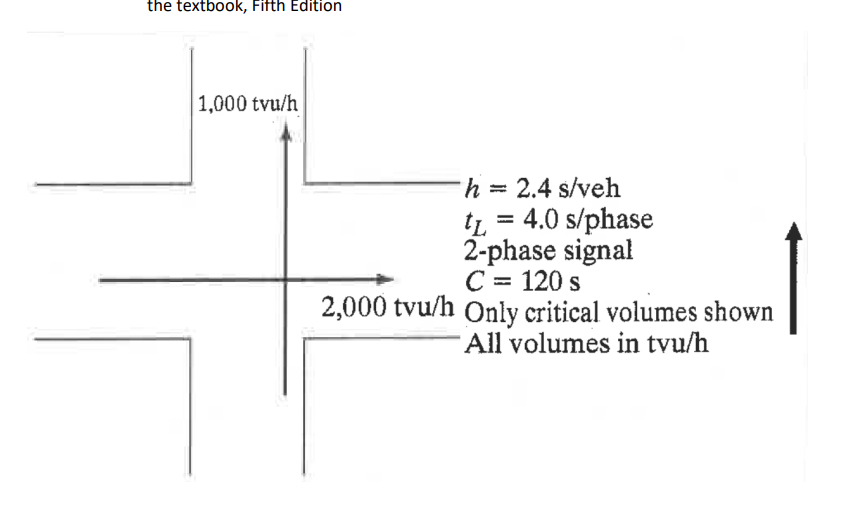 Solved . For the intersection below, consider a case in | Chegg.com