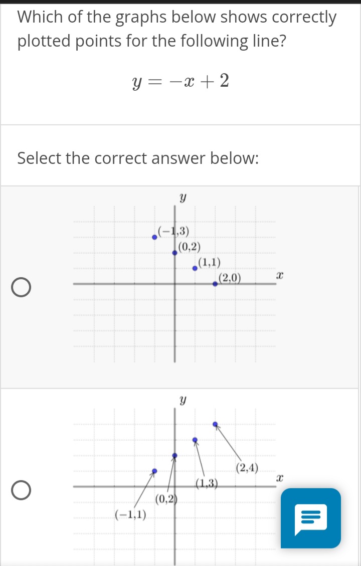 Solved Which of the graphs below shows correctly plotted | Chegg.com