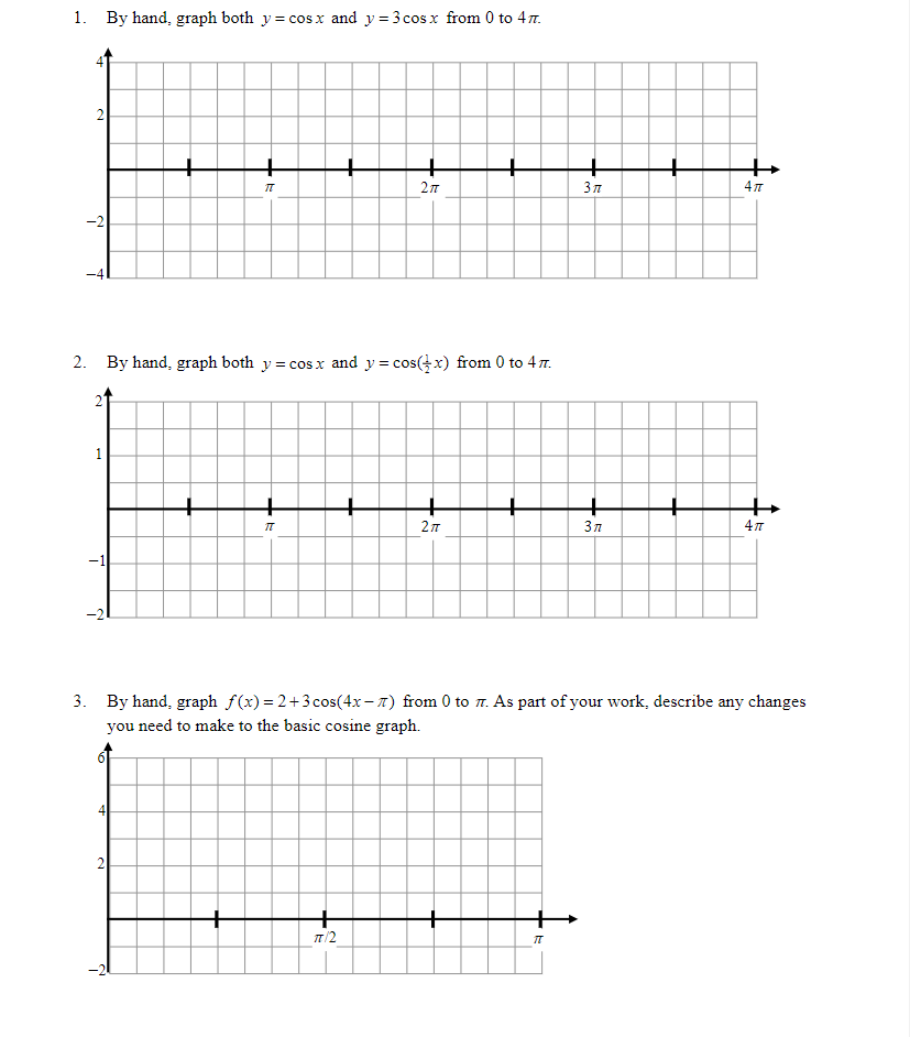 Solved 1. By hand, graph both y=cosx and y=3cosx from 0 to | Chegg.com