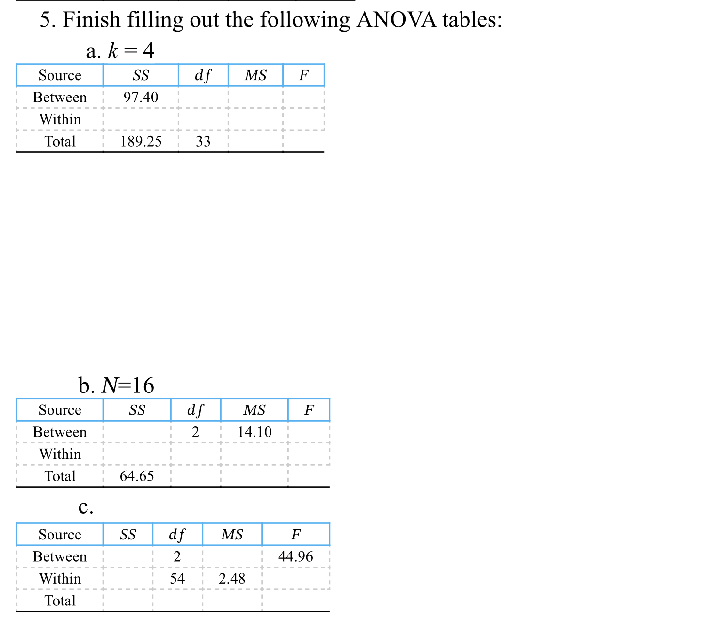 Solved 5. Finish filling out the following ANOVA tables: a. | Chegg.com