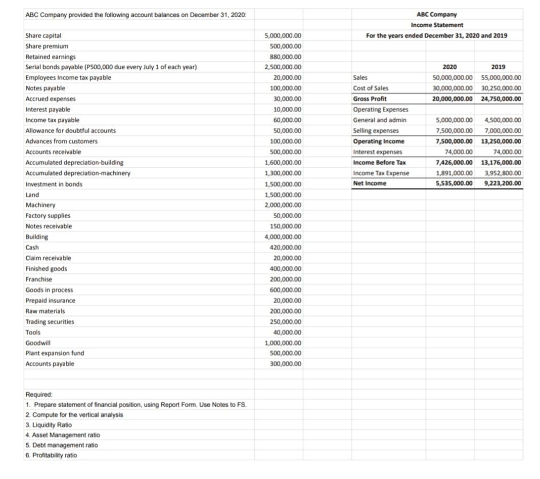Required: 1. Prepare statement of financial | Chegg.com