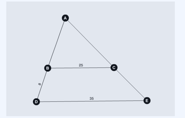 Solved Two similar triangles ABC and ADE are shown in the | Chegg.com