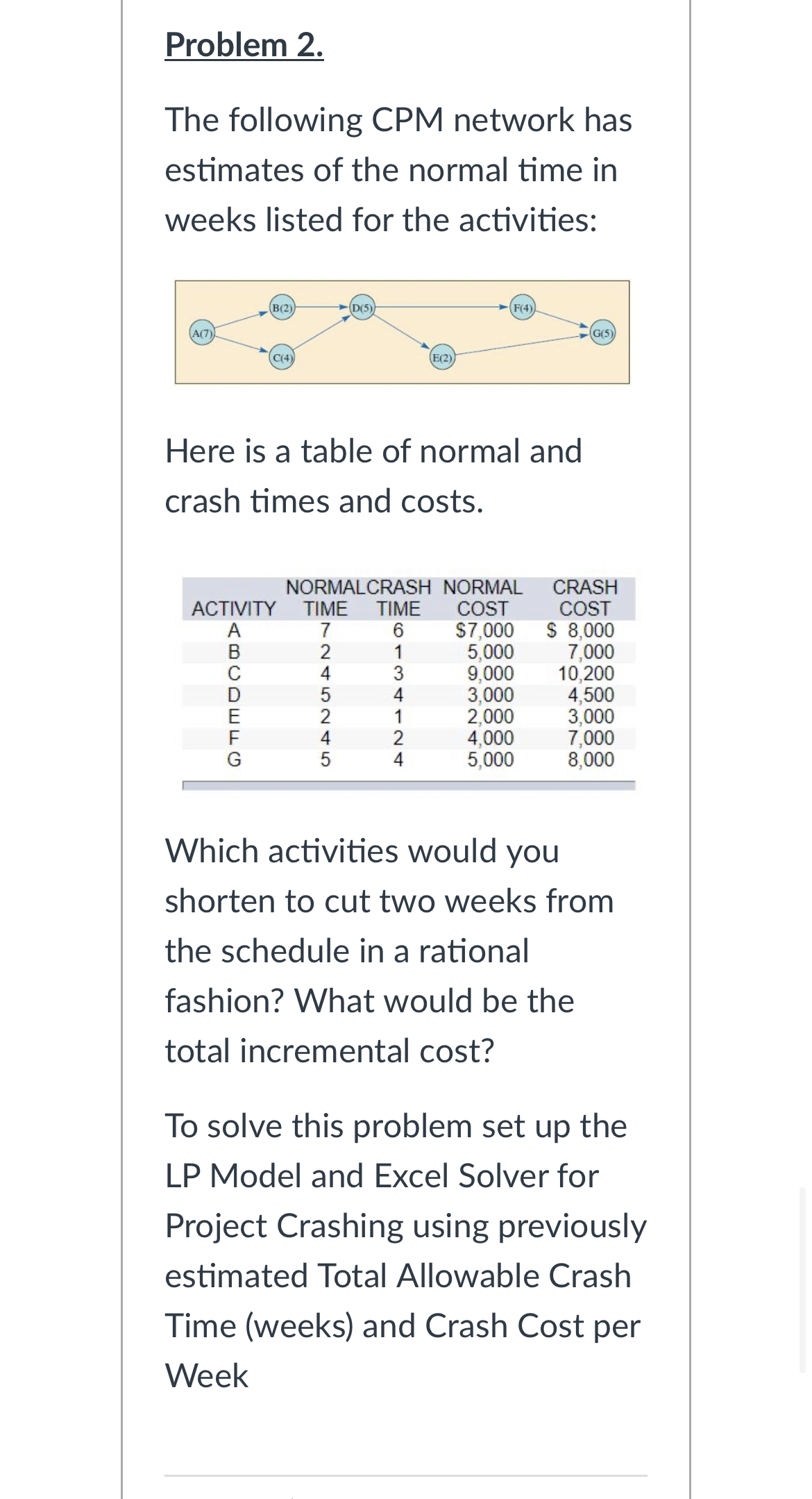 Solved Problem 2. The following CPM network has estimates of | Chegg.com