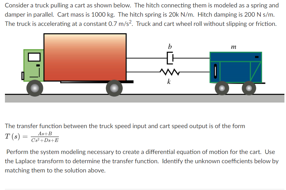 Solved The transfer function between the truck speed input | Chegg.com