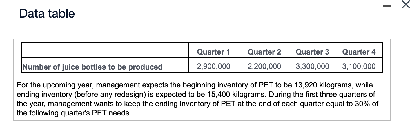 Solved Data table For the upcoming year, management expects | Chegg.com