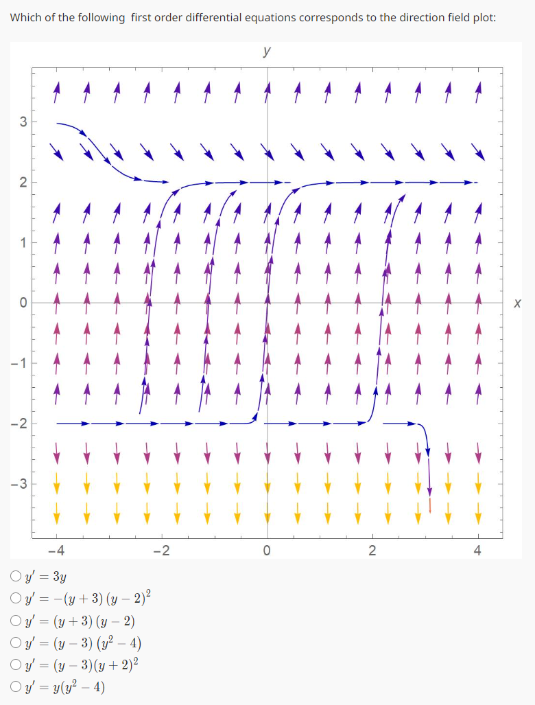 Solved Which of the following first order differential | Chegg.com