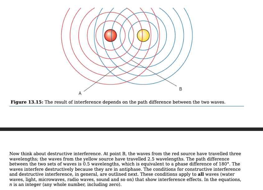 Solved What would happen if the phase difference between two | Chegg.com