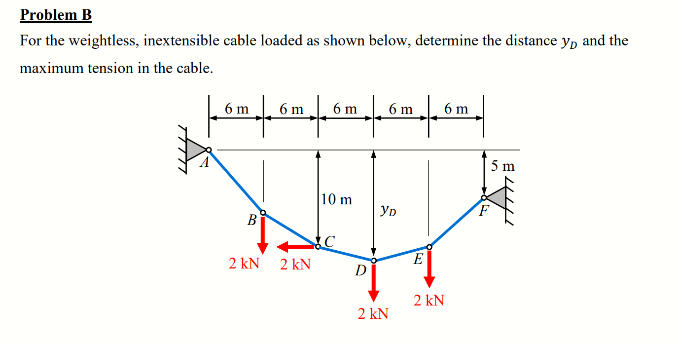Solved Problem B For the weightless, inextensible cable | Chegg.com