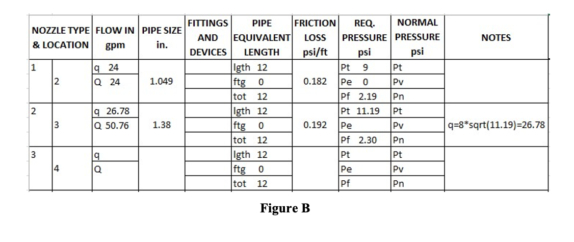 Solved Given the information on the hydraulic calculation | Chegg.com