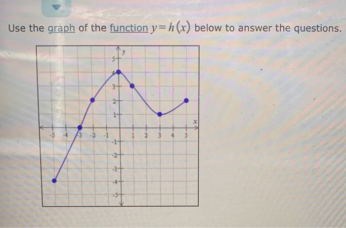 Solved Use the graph of the functiony= h(x) below to answer | Chegg.com