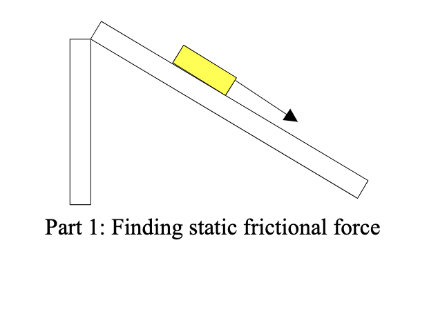 Solved Part 1: Finding static frictional force Draw one | Chegg.com