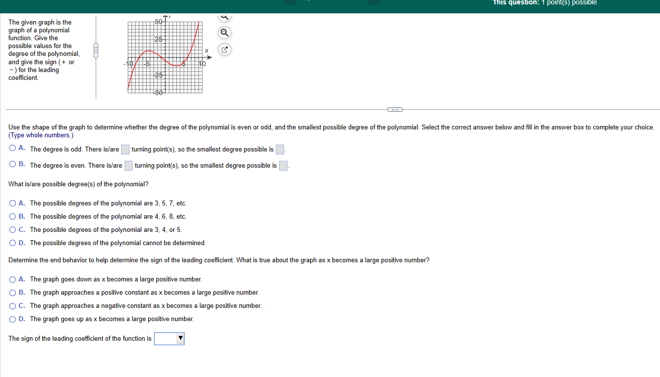 Solved The given graph is the graph of a polynomial | Chegg.com