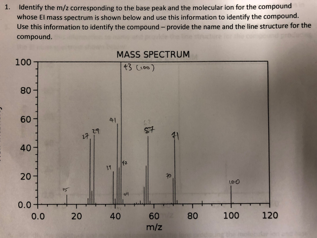 Solved Identify the m/z corresponding to the base peak and | Chegg.com