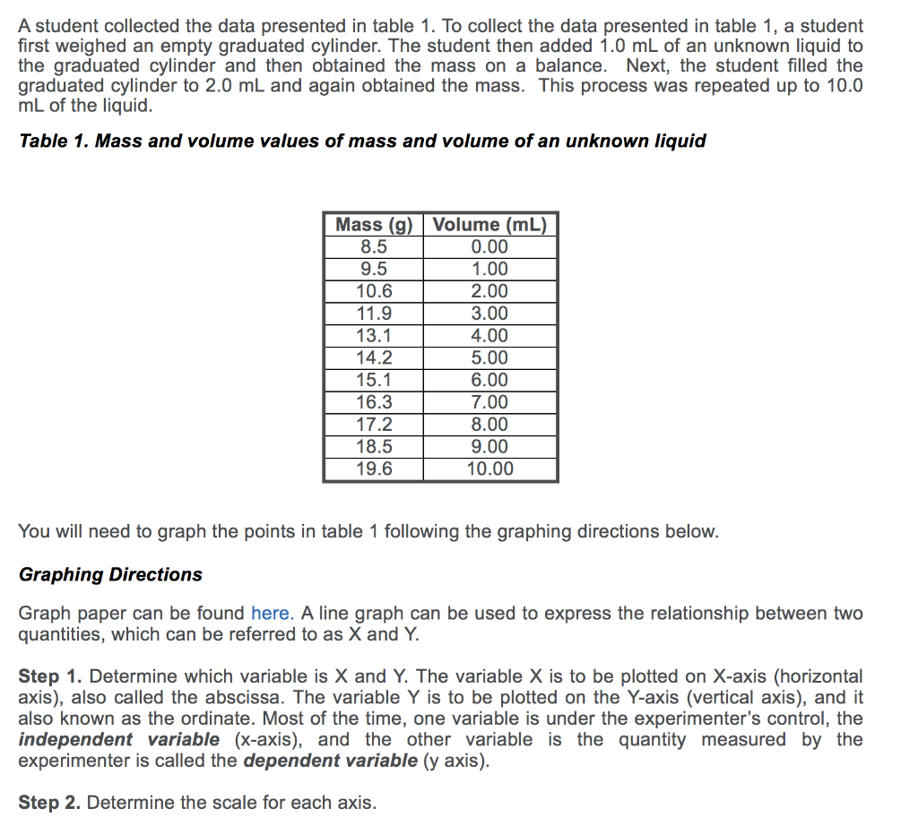 Solved Step 3. Place labels and units on the axes to show | Chegg.com