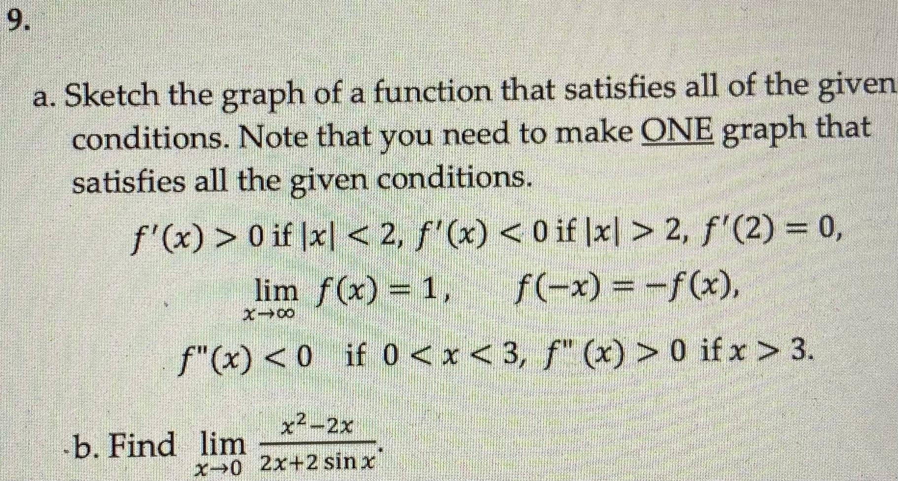 a. Sketch the graph of a function that satisfies all | Chegg.com