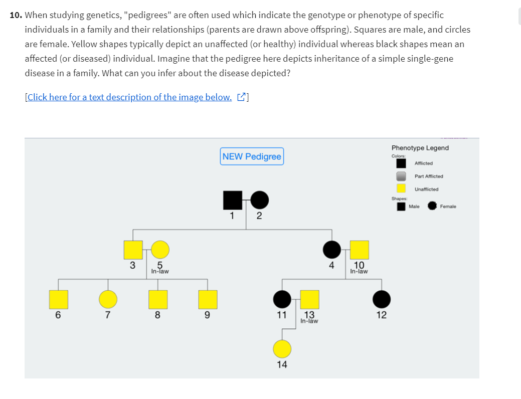 Solved 0. When studying genetics, "pedigrees" are often used | Chegg.com