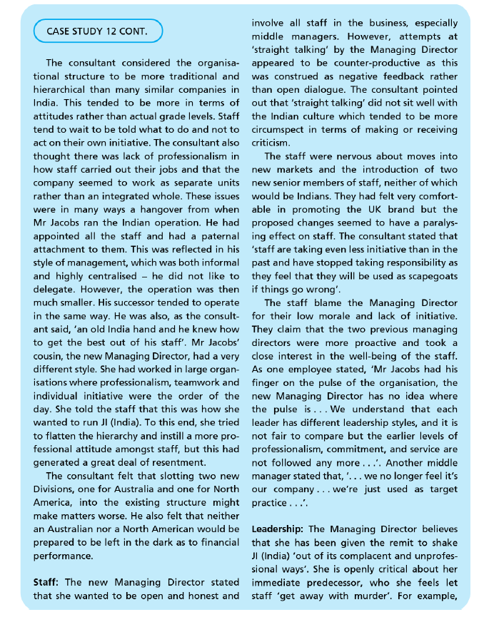 Solved CASE STUDY 12 Jobs International (India) Ltd | Chegg.com