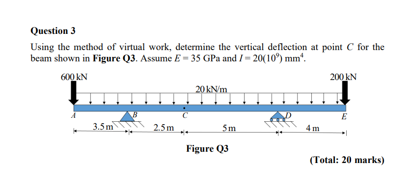 Solved Question 3 Using the method of virtual work, | Chegg.com