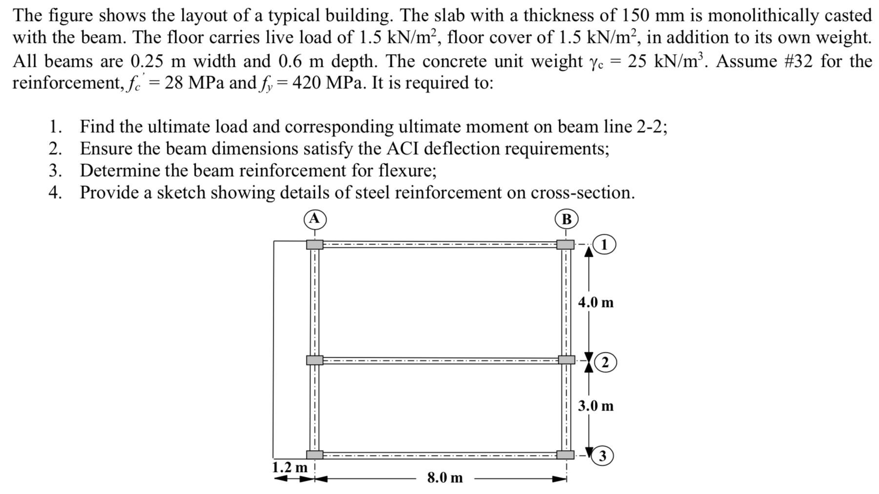 Solved The figure shows the layout of a typical building. | Chegg.com