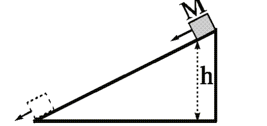 Solved A 1.40 kg box slides down a rough incline plane from | Chegg.com