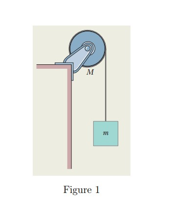 Solved Q3: Newtons second law, rotation, torque, disk Figure | Chegg.com