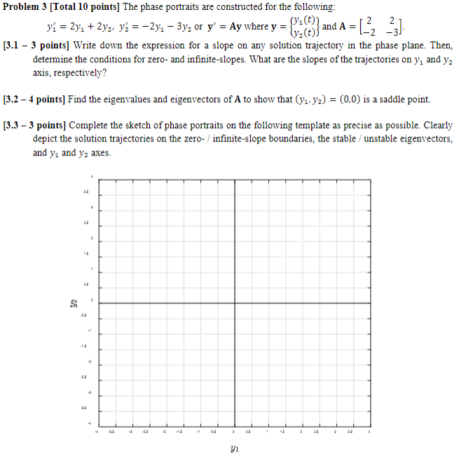 Solved Problem 3 [Total 10 points] The phase portraits are | Chegg.com