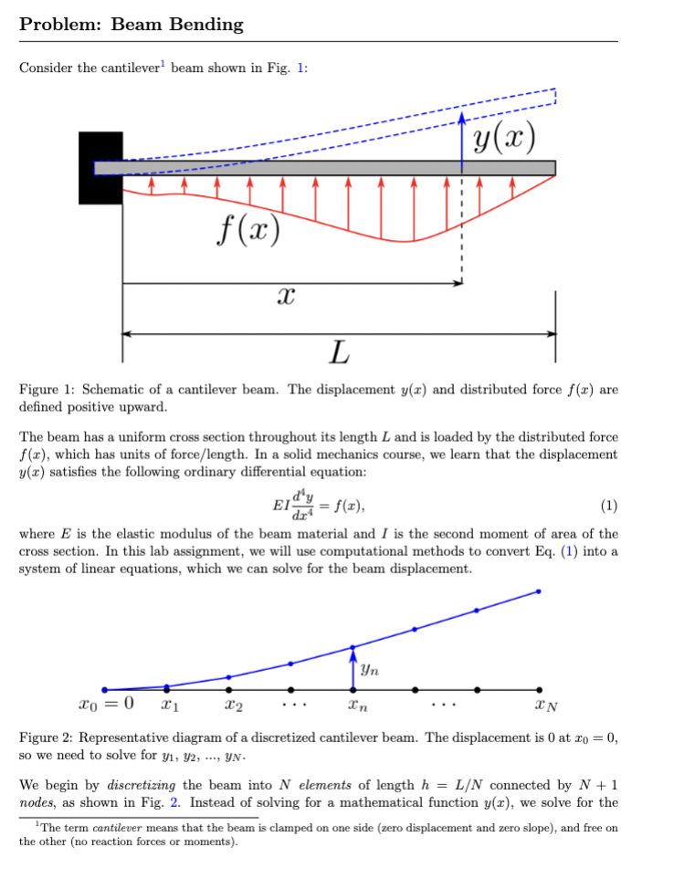 Solved Consider the cantilever 1 beam shown in Fig. 1: | Chegg.com