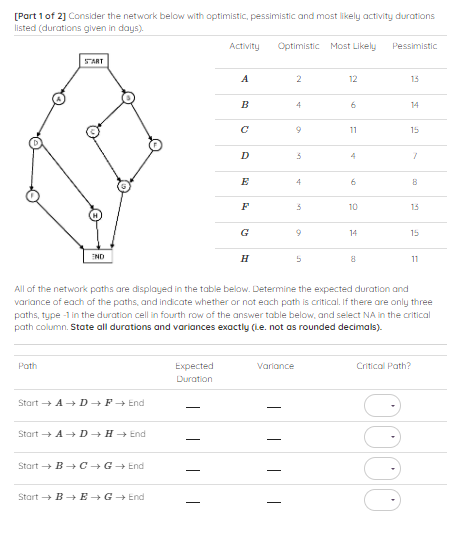Solved [Part 1 of 2] Consider the network below with | Chegg.com