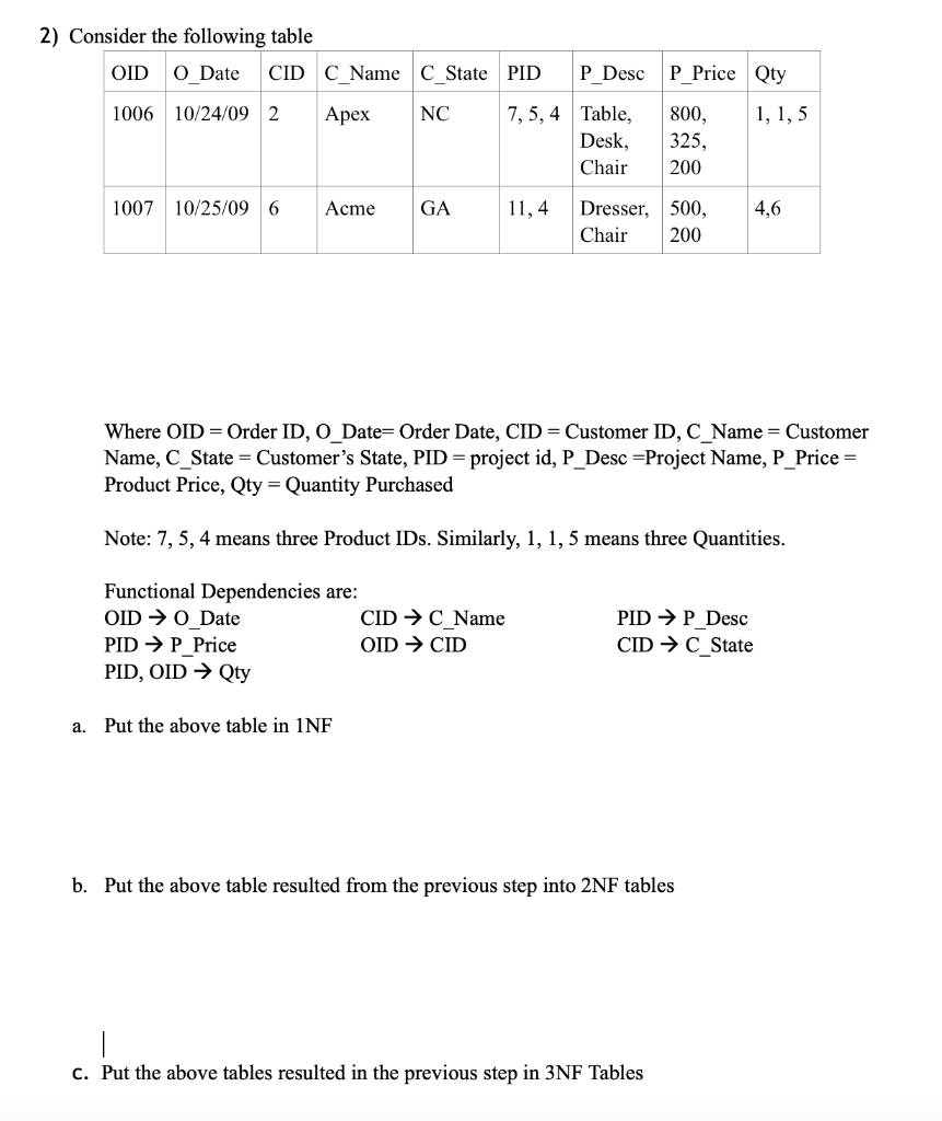 Solved 2) Consider the following table OID O Date CID C_Name | Chegg.com