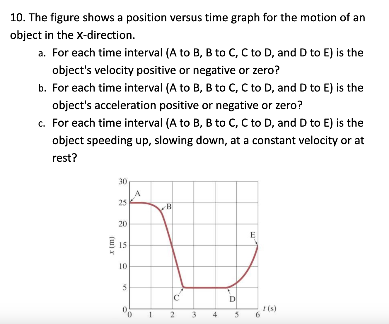 Solved 10 The Figure Shows A Position Versus Time Graph For