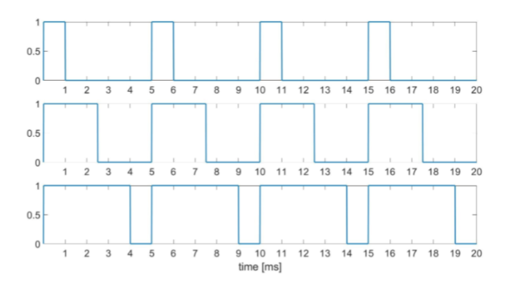 Solved Please plot the magnitude of the frequency | Chegg.com