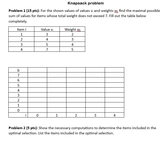 Solved Problem 1 (15 pts): For the shown values of values vi | Chegg.com