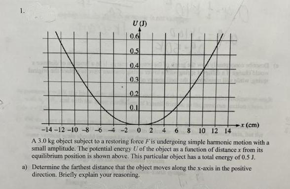 Solved A 3.0 kg object subject to a restoring force F is | Chegg.com